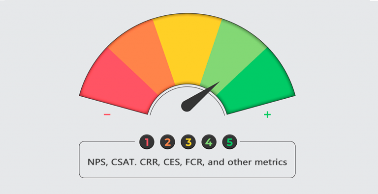 8 Metrics To Measure Customer Satisfaction And Customer Service Useresponse